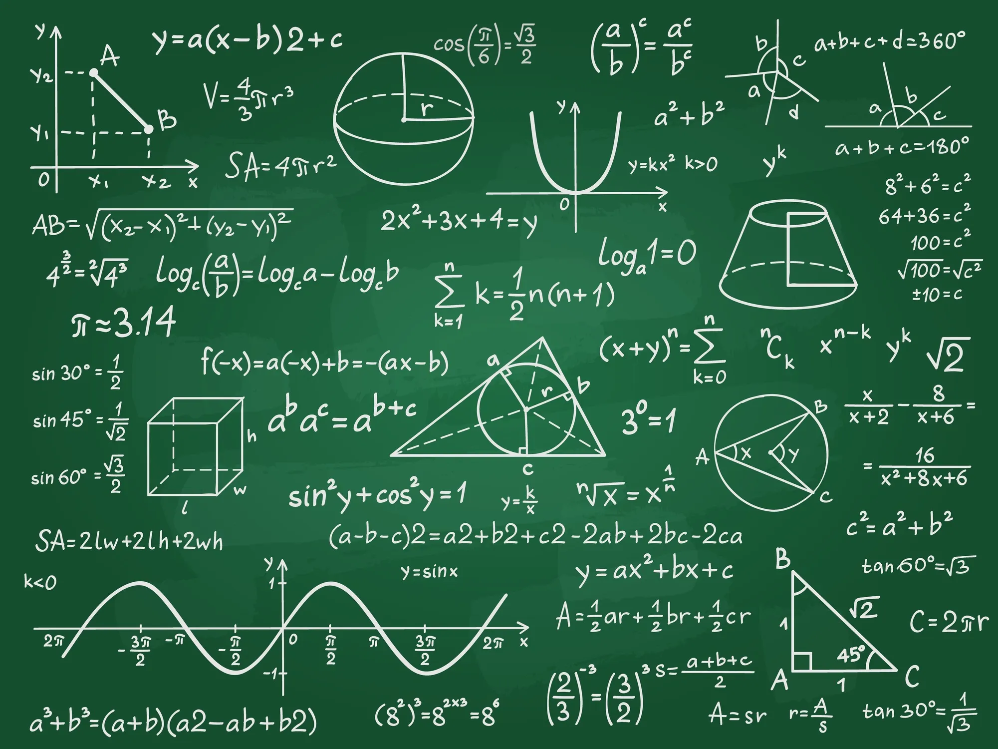The Tips And Tricks To Learn Mathematics Expat Guide Turkey